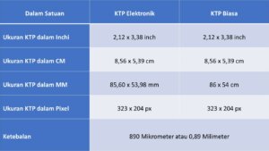 Ukuran KTP di Indonesia dan Dunia dalam CM, MM, Pixel, Inchi
