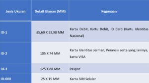 Ukuran KTP di Indonesia dan Dunia dalam CM, MM, Pixel, Inchi